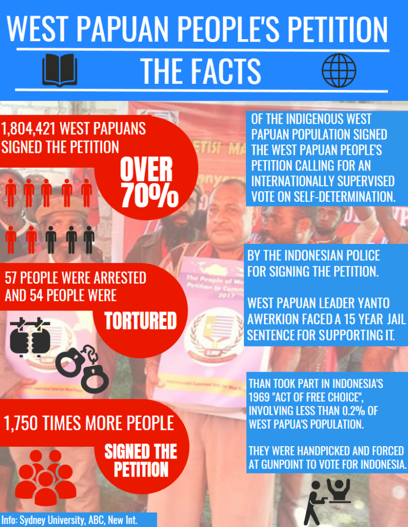 Indonesia signals it will allow UN to visit West Papua, after historic ...